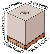 Estimate Beta - www.palletracking.com.au